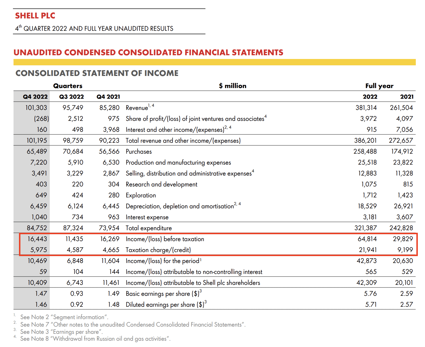 Is it right that Shell and BP made $70bn profit in 2022 but pay little ...