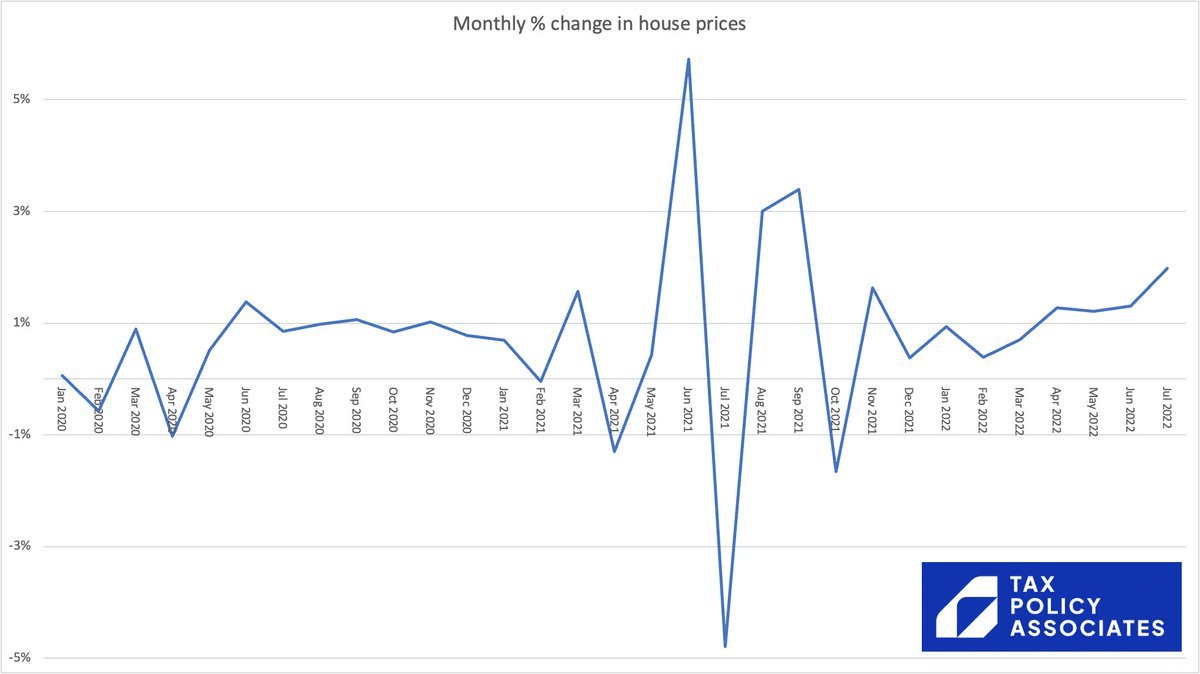 How to abolish stamp duty without raising house prices