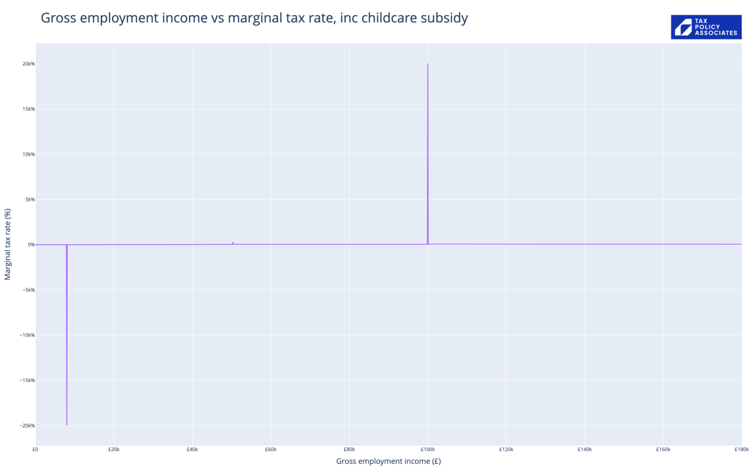What are marginal rates? And why do they matter? - Tax Policy Associates