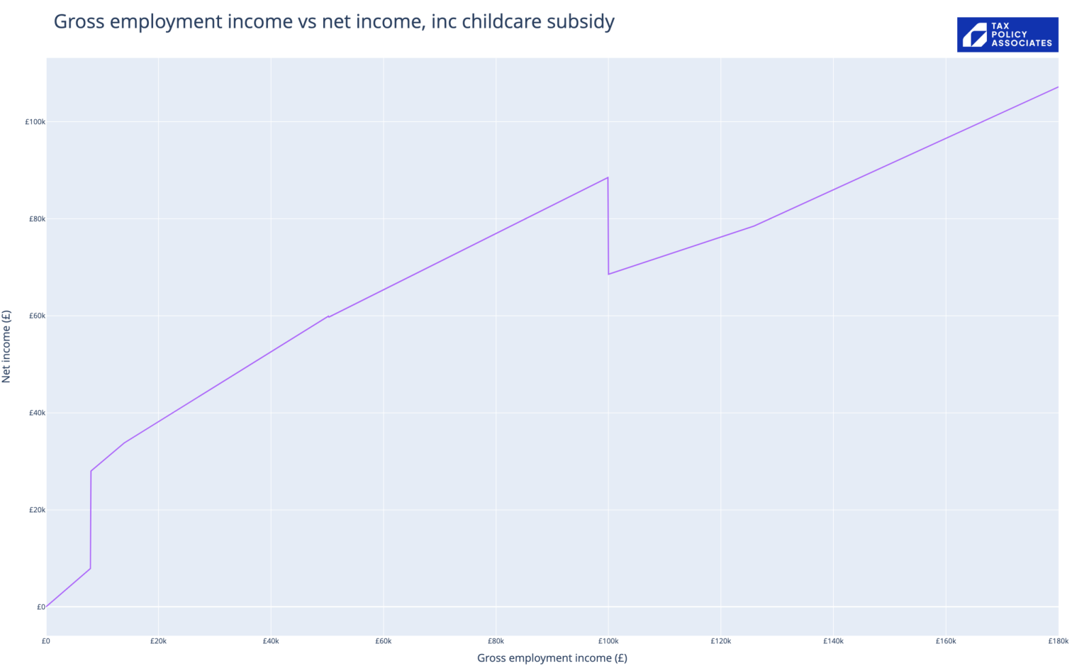 What are marginal rates? And why do they matter? - Tax Policy Associates