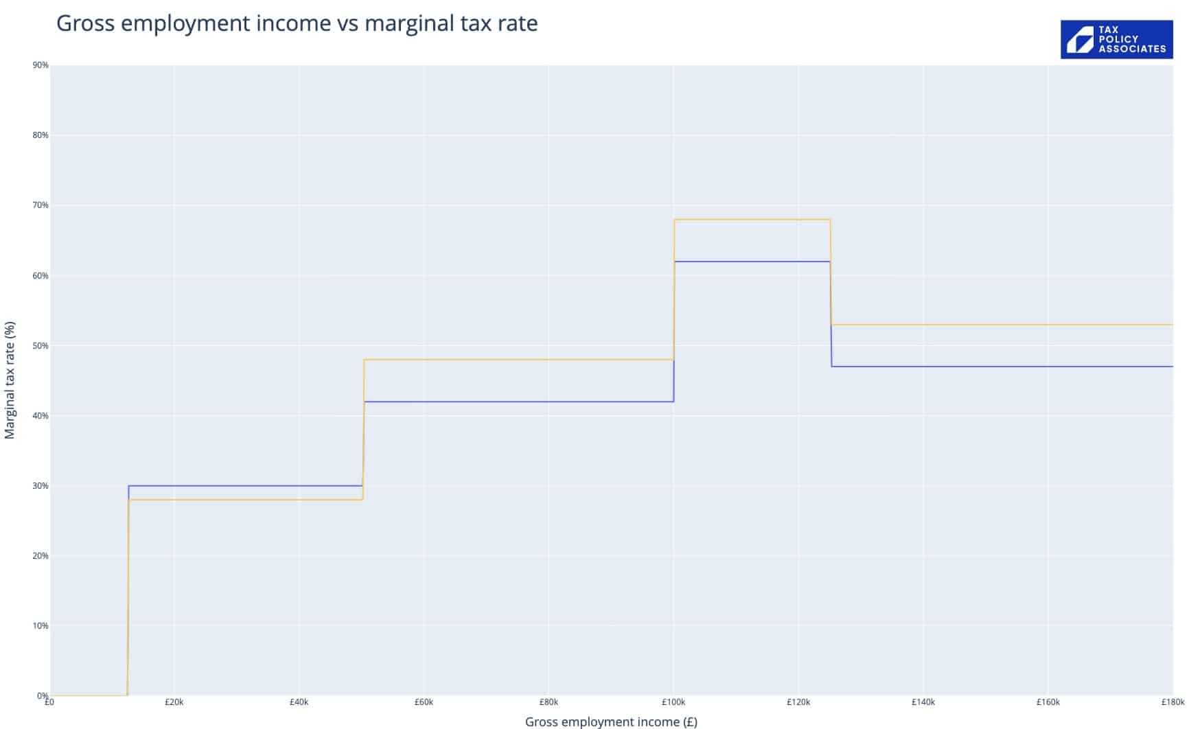 Our take on the Green Party manifesto - Tax Policy Associates