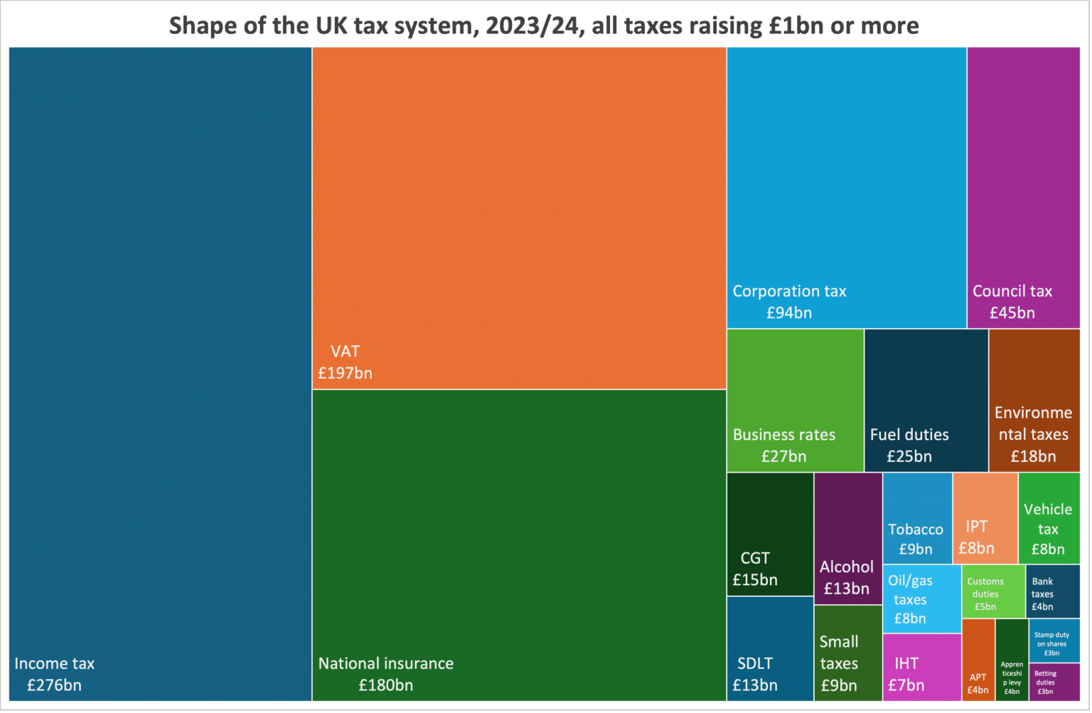 The tax longlist - 35 ways Rachel Reeves could raise £22bn