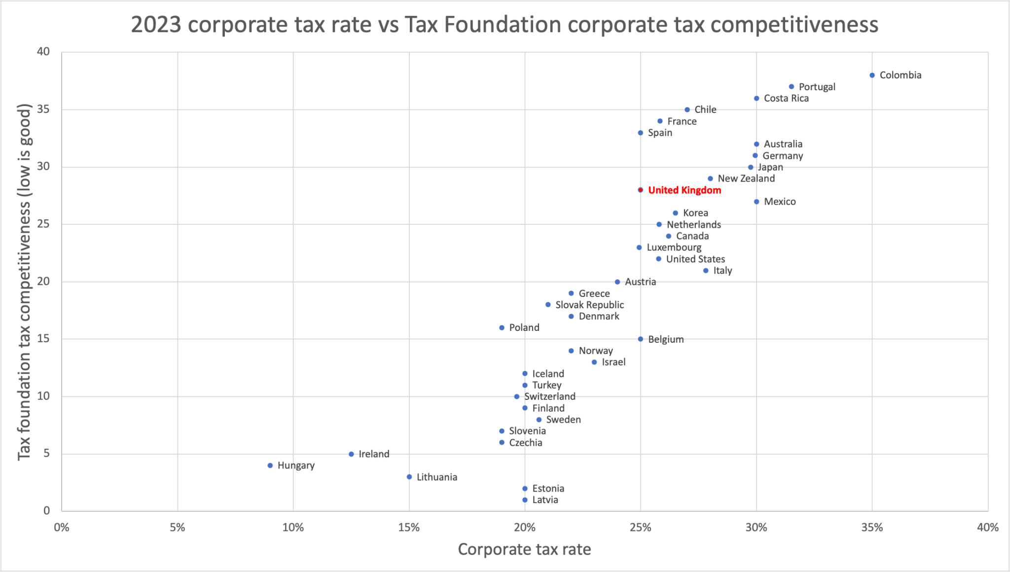 How to reform corporation tax - Tax Policy Associates