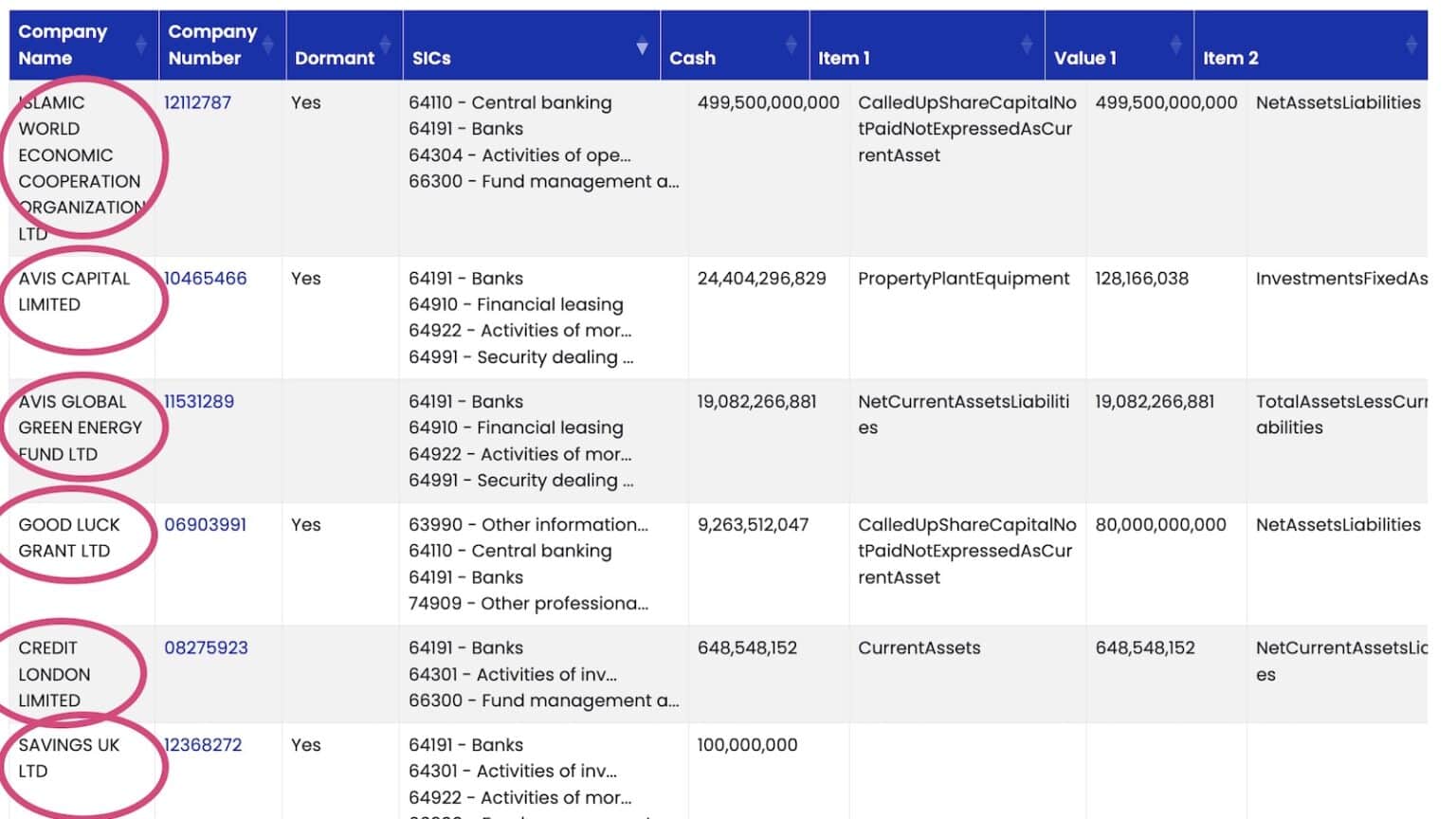 How criminals are setting up fake banks on Companies House